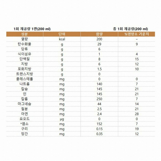 KEF 케어웰 구수한맛 (캔) 200ml [10개] : 에누리 가격비교